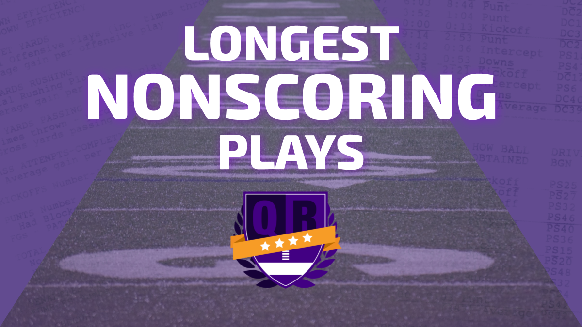 longest nonscore – Quirky Research longest nonscore – Quirky Research